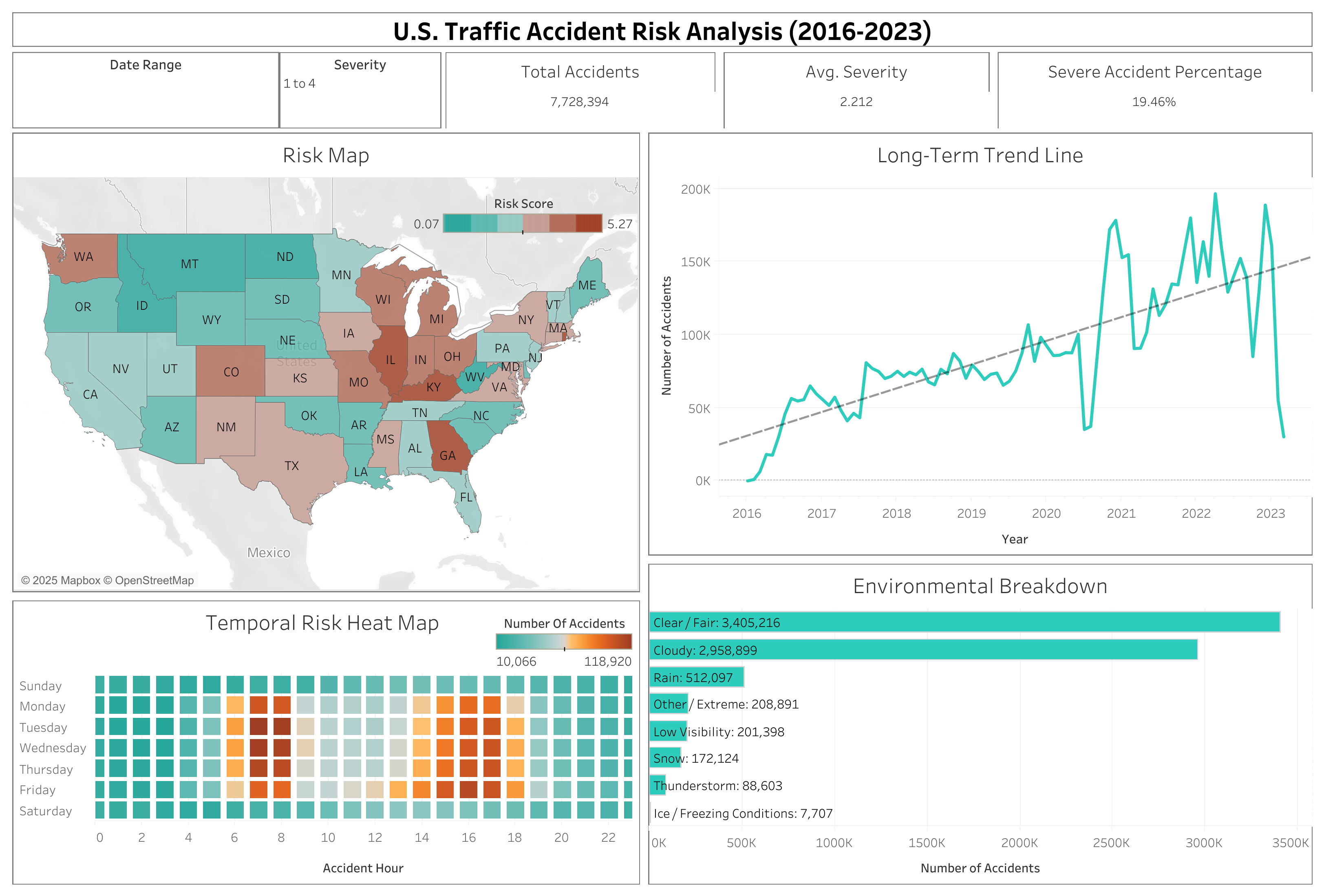 Rahul Singh Rajput | AI & Machine Learning Portfolio